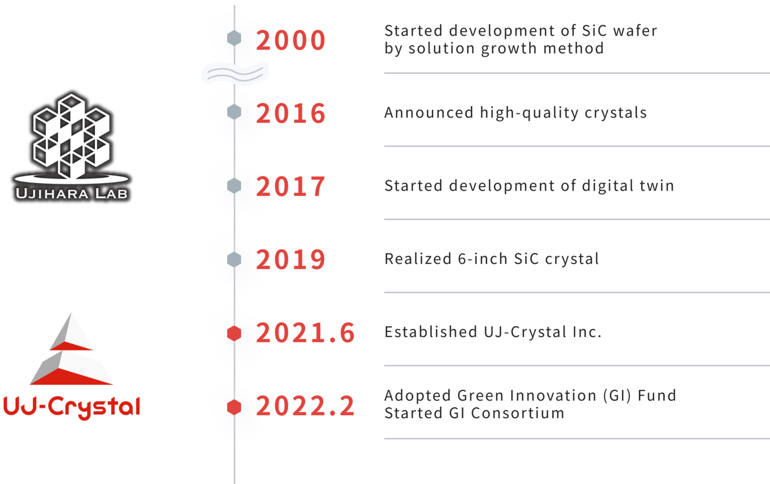 Company | 株式会社UJ-Crystal